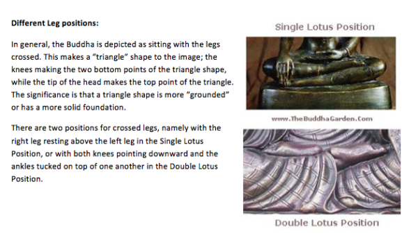 Buddha Mudra & Gestures Meaning - Connect Civils