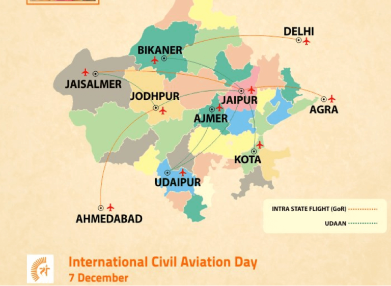 Airports and Air Transport in Rajasthan - Connect Civils