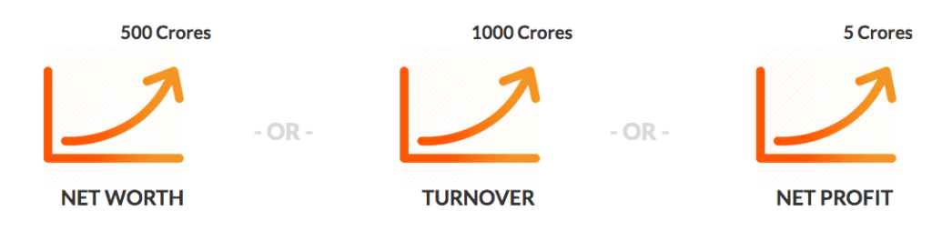 Corporate Social Responsibility (CSR) in Rajasthan - Connect Civils