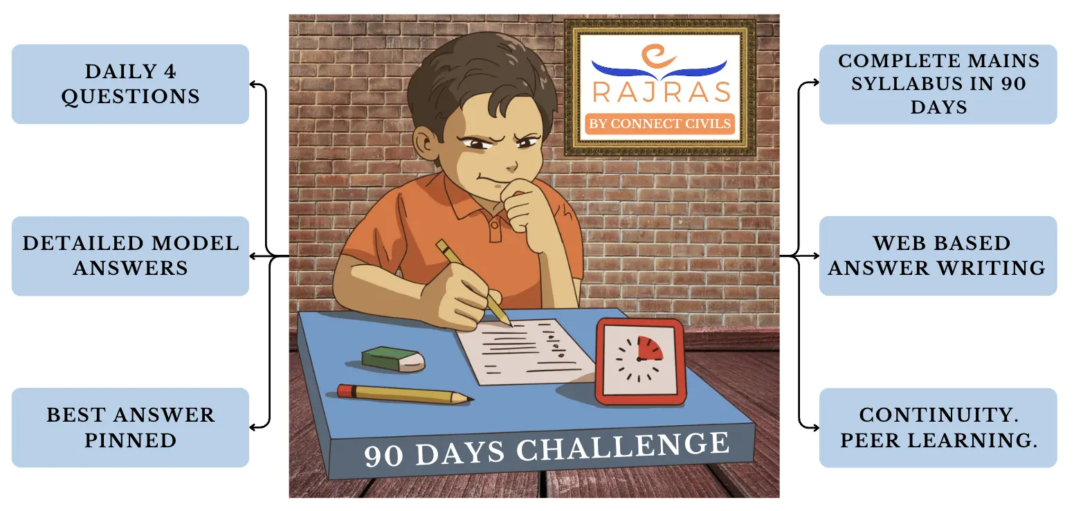 1 June RAS Mains Answer Writing - Connect Civils