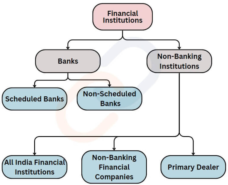 Banking and Non- Banking Financial Institutions (NBFIs) - Connect Civils