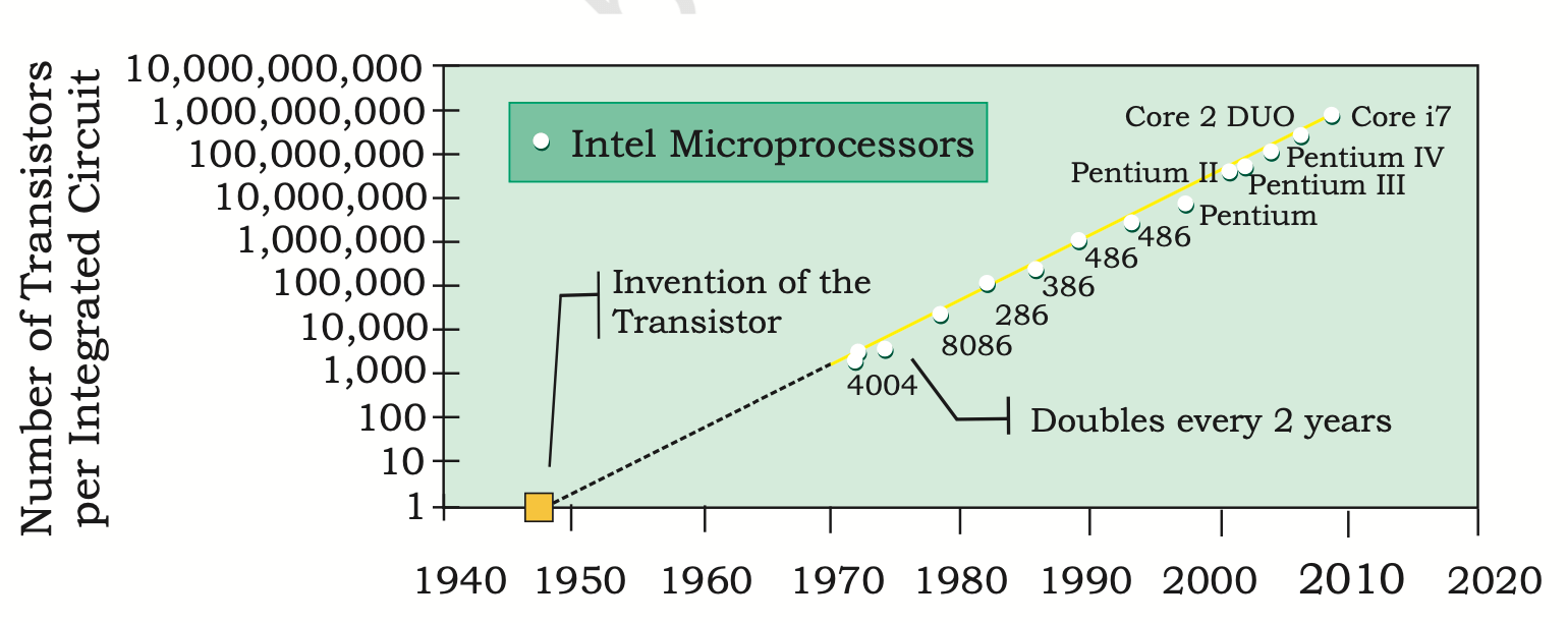 Basic computer science; Networking and types - Connect Civils