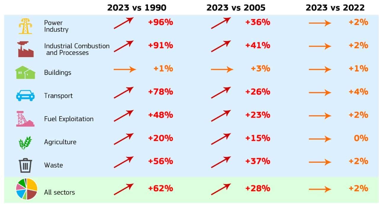 Environmental Issues - Desertification, Deforestation, Climate Change ...