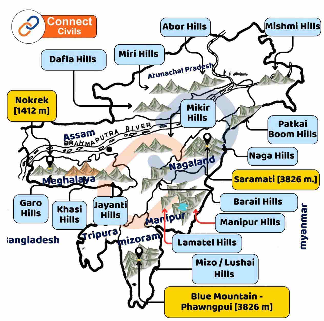 Northern and North-Eastern Himalayas - Connect Civils