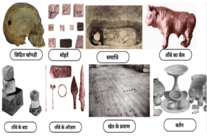 Ancient Civilizations of Rajasthan - Connect Civils
