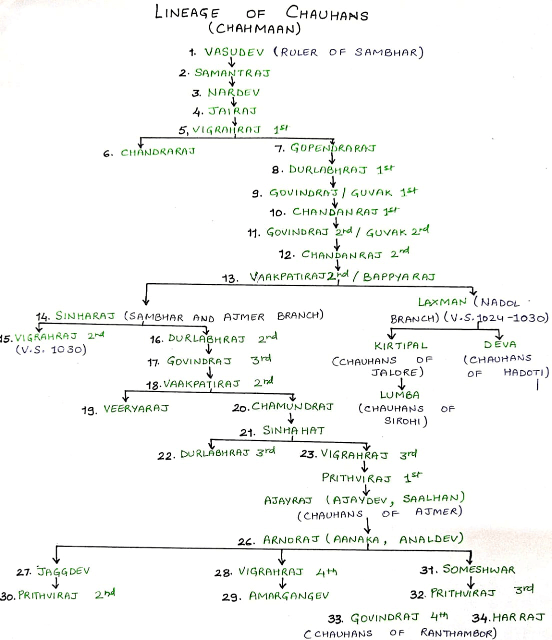 The Origin of Rajputs - RajRAS | RAS Exam Preparation