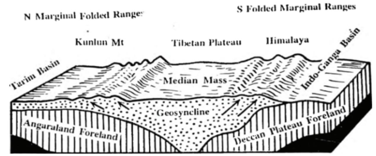 Northern and North-Eastern Himalayas - Connect Civils