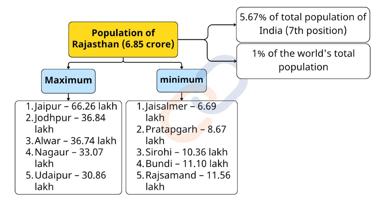 Demographic Characteristics - Connect Civils