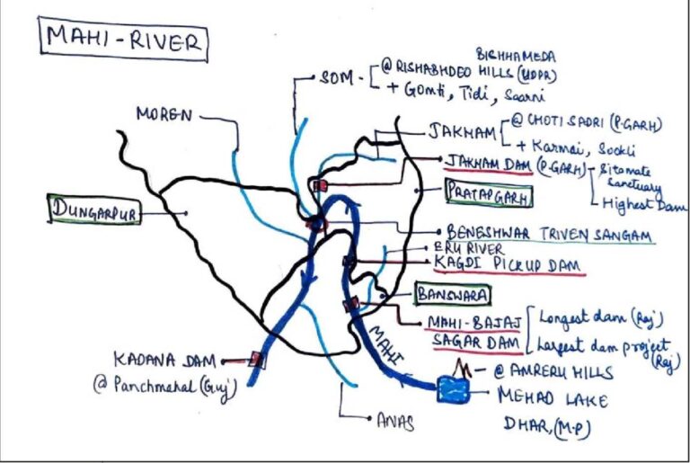 Major Rivers of Rajasthan - Connect Civils