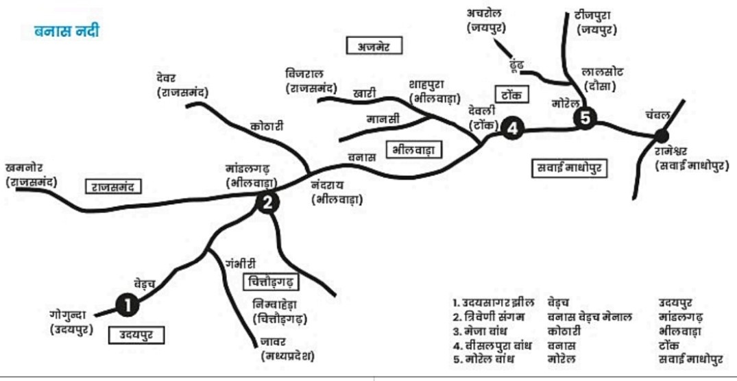 Major Rivers of Rajasthan - Connect Civils
