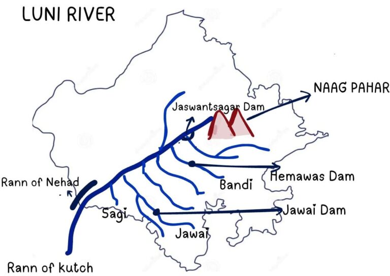 Major Rivers of Rajasthan - Connect Civils