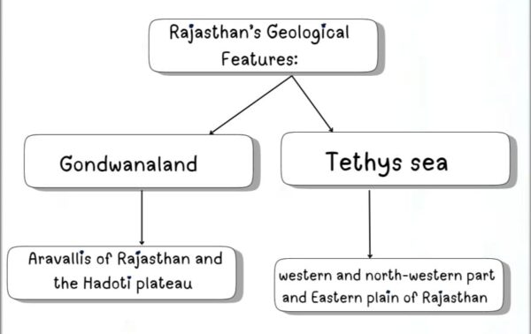 Introduction of Rajasthan Geography - Connect Civils