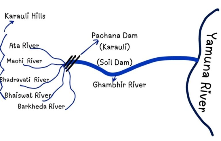 Major Rivers of Rajasthan - Connect Civils